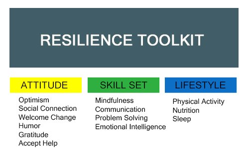 10 Ways to Become More Resilient – Our Better Health
