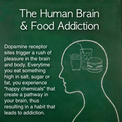 Signs of a Food Addiction – Our Better Health