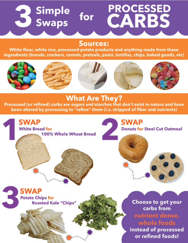 Why You May Want to Limit Refined Carbs In Your Diet – Our Better Health