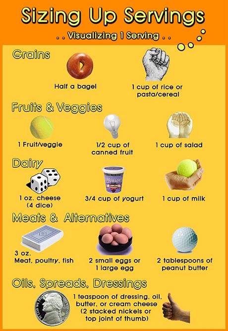 Portion Size Versus Serving Size – Our Better Health